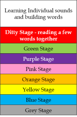 Read Write Inc. Phonics: Red Ditty Books Mixed Pack of 10 - BDL Books