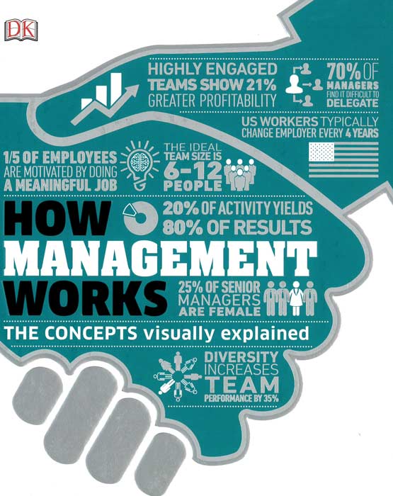 How Management Works - BDL Books