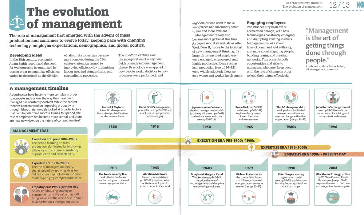 How Management Works - BDL Books
