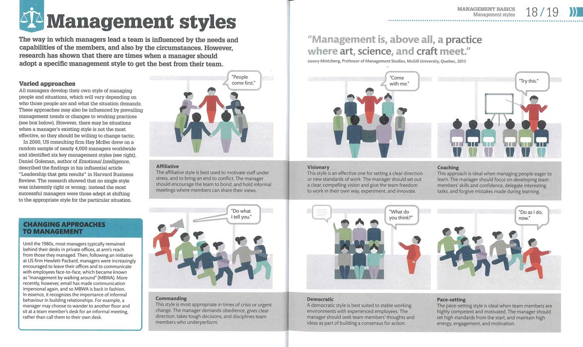 How Management Works - BDL Books
