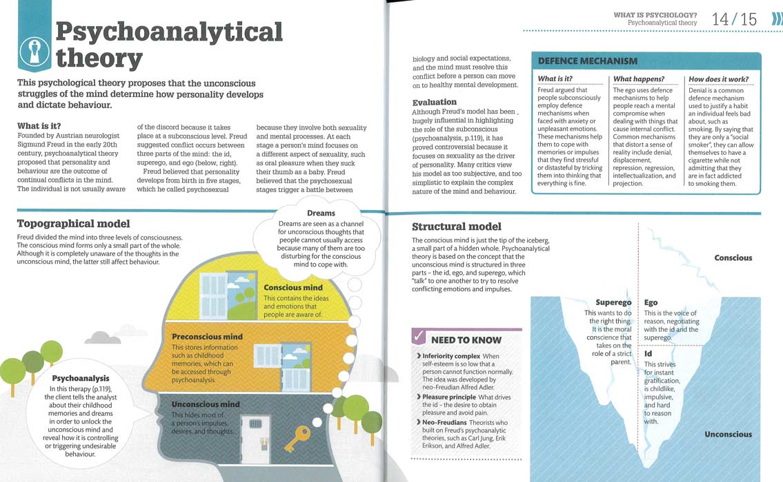 How Psychology Works - BDL Books