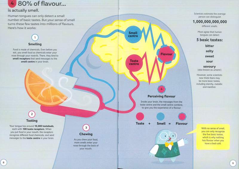 100 Things to Know About Food - BDL Books