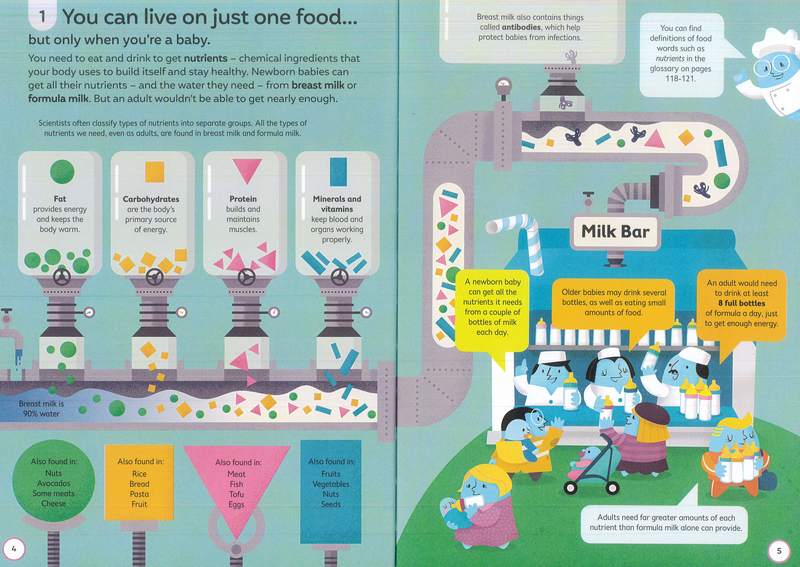 100 Things to Know About Food - BDL Books