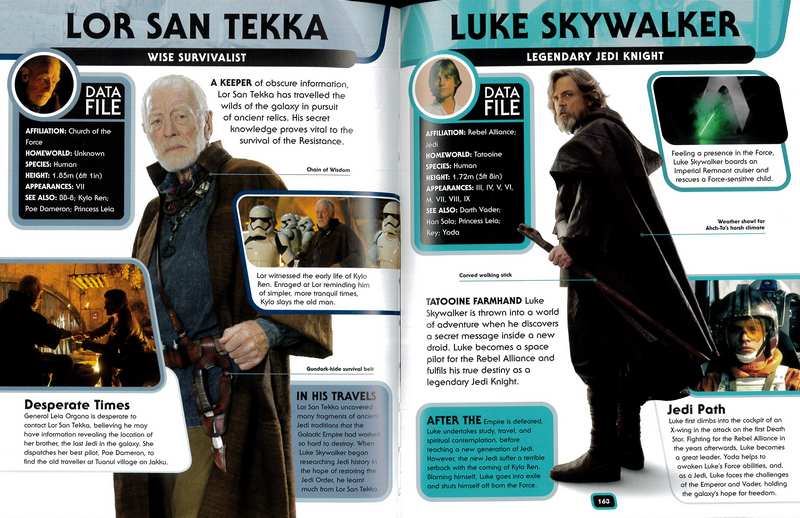 Star Wars: Character Encyclopedia - BDL Books