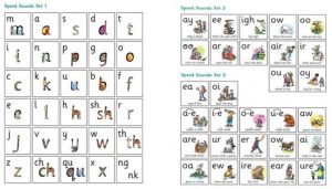 Read Write Inc.: Desktop Speed Sounds Chart - BDL Books