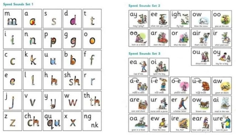 Read Write Inc.: Desktop Speed Sounds Chart - BDL Books