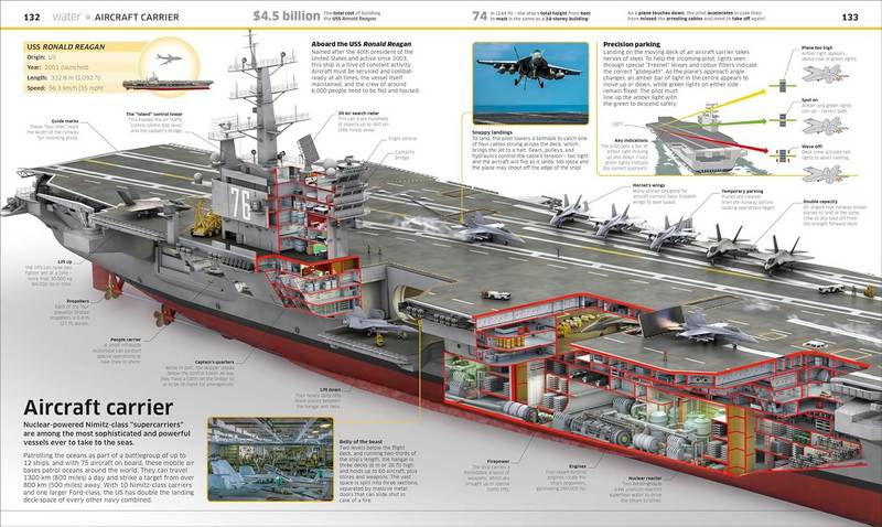 Knowledge Encyclopedia: Transport! - BDL Books