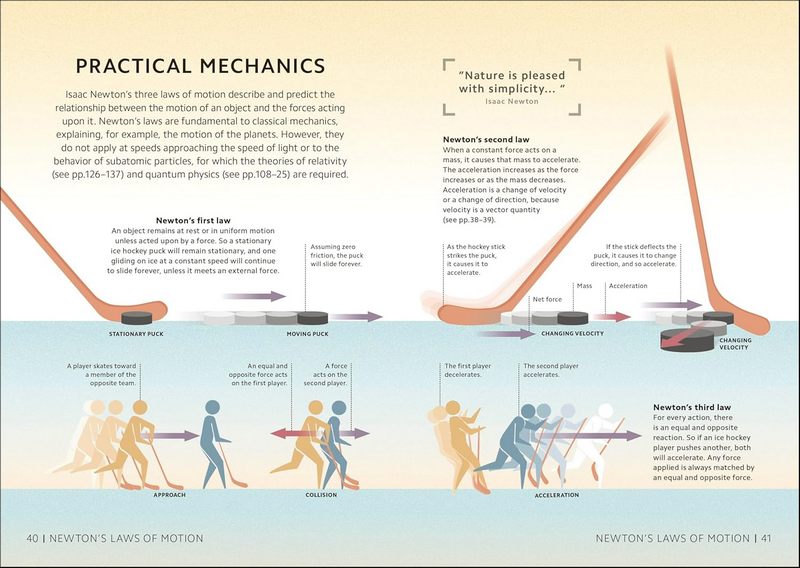 Simply Physics - BDL Books